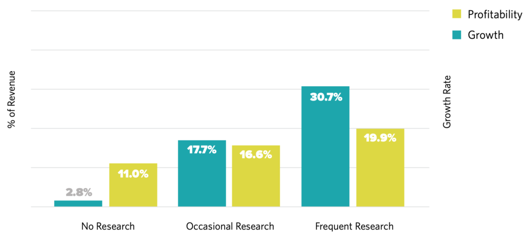 A 10-Step Brand Development Strategy for Professional Services