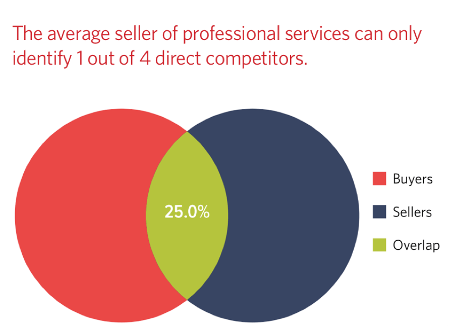 A Thought Leadership Marketing Strategy Based on Research - Hinge Marketing