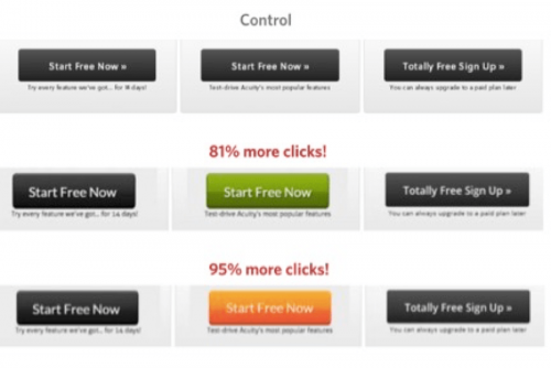 Effective Calls to Action Require More Science Than Art - Hinge Marketing