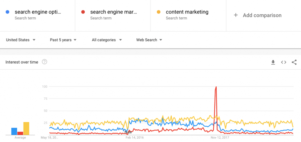 How to Find the Best Keywords for Optimizing Your Website Content ...
