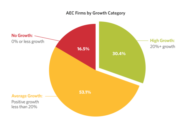 2018 Architecture, Engineering and Construction Research Released ...