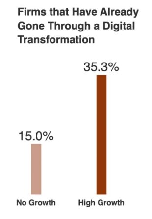 IT Marketing: A Roadmap to Profitable Growth for Technology Services ...
