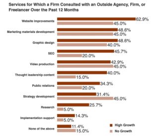 IT Marketing: A Roadmap to Profitable Growth for Technology Services ...