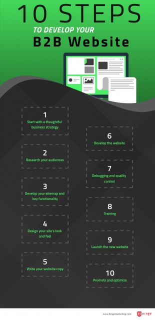 B2B Website Strategy: The Expertise Driven Sale - Hinge Marketing