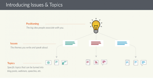 How to Develop Issues and Topics for Your Content Marketing Calendar ...