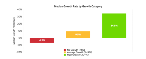 5 Ways to Supercharge Your B2B Content Strategy with Original Research ...