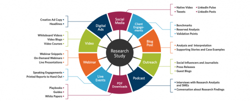 4 Strategies to Increase Content Relevance and Reignite Your B2B ...