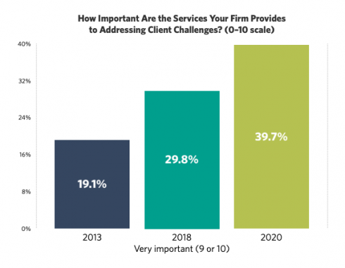 4 Strategies to Increase Content Relevance and Reignite Your B2B ...