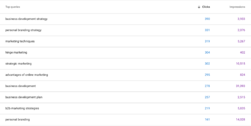 How to Find the Best Keywords for Optimizing Your Website Content ...
