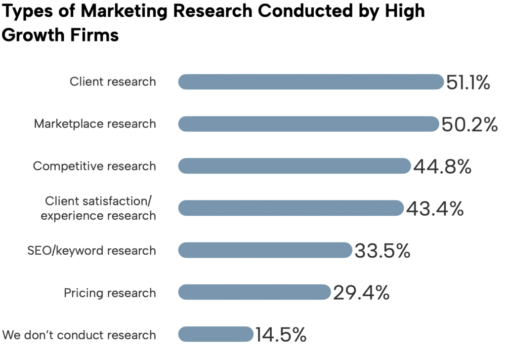 Top 10 Business Research Questions to Drive Growth and Profitability ...