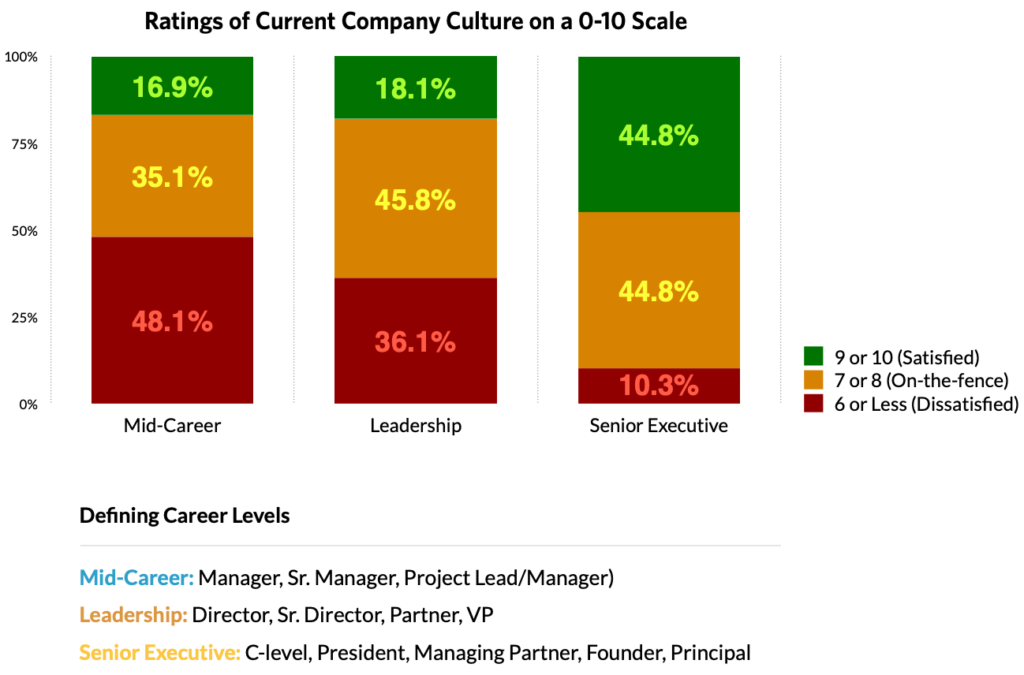 Culture Clash: The Problem Driving Millions of Employees to Quit ...