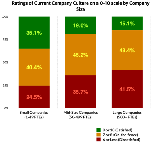 Culture Clash: The Problem Driving Millions of Employees to Quit ...