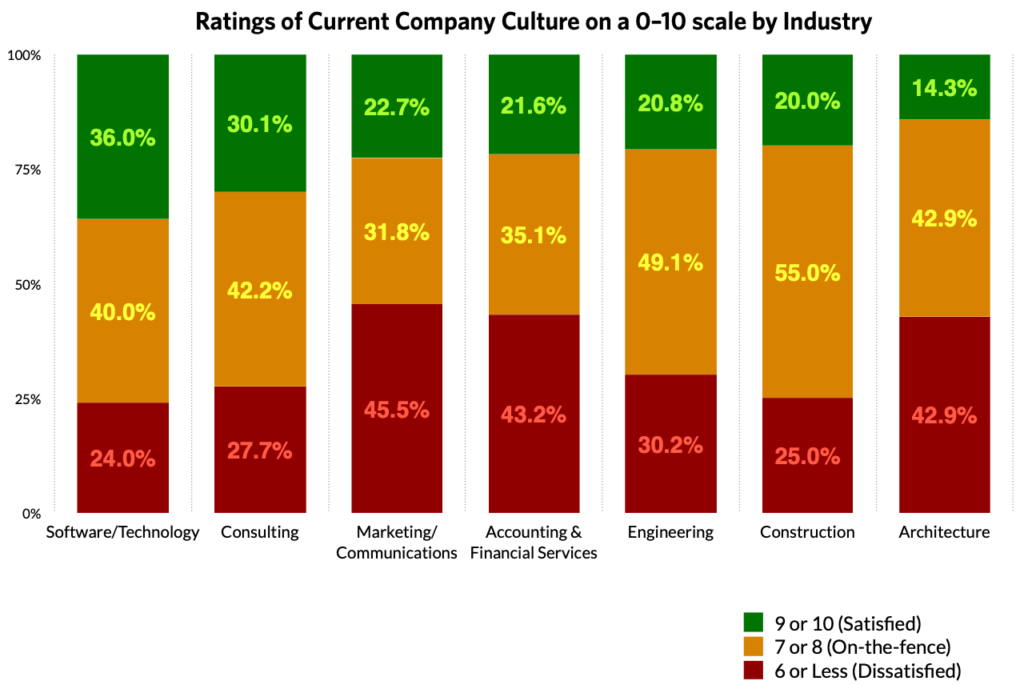 Culture Clash: The Problem Driving Millions of Employees to Quit ...