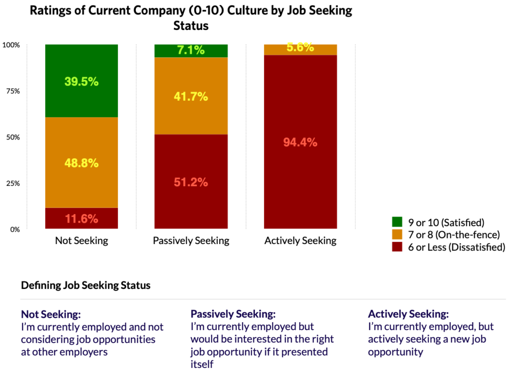 Culture Clash: The Problem Driving Millions of Employees to Quit ...