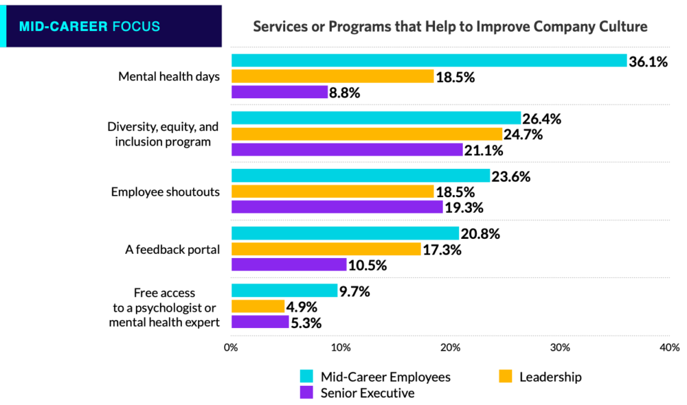 Culture Clash: The Problem Driving Millions of Employees to Quit ...