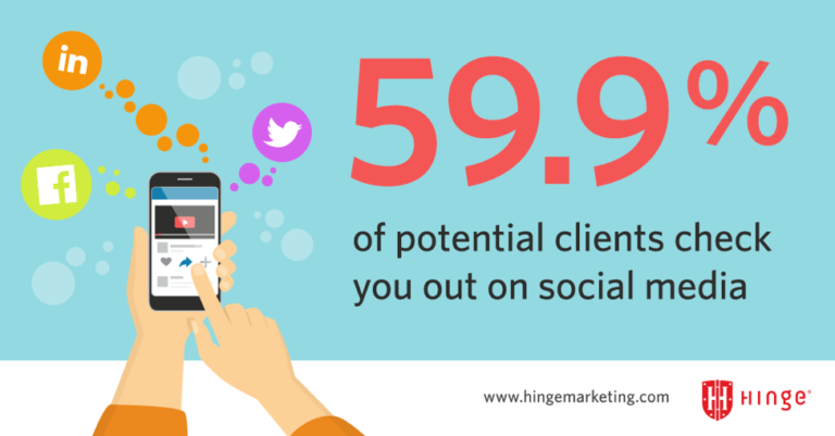 Top 10 Digital Marketing Solutions for Today’s Professional Services ...