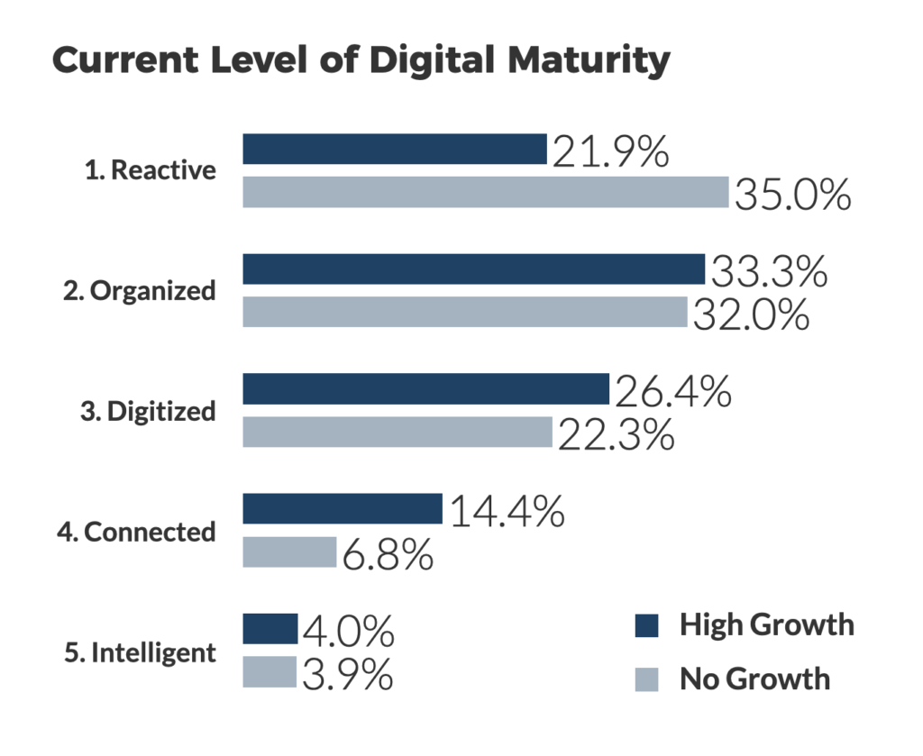High Growth Study 2023: Driving Exceptional Growth and Profitability in ...