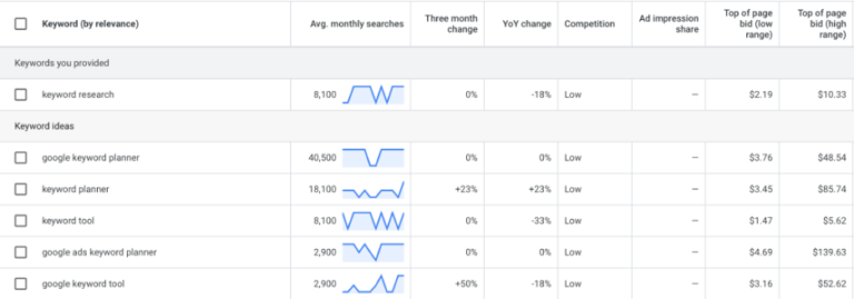 8 Free Tools to Find the Best Keywords for Your Website - Hinge Marketing