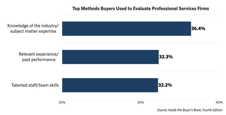 5 Keys to Building Business Relationships