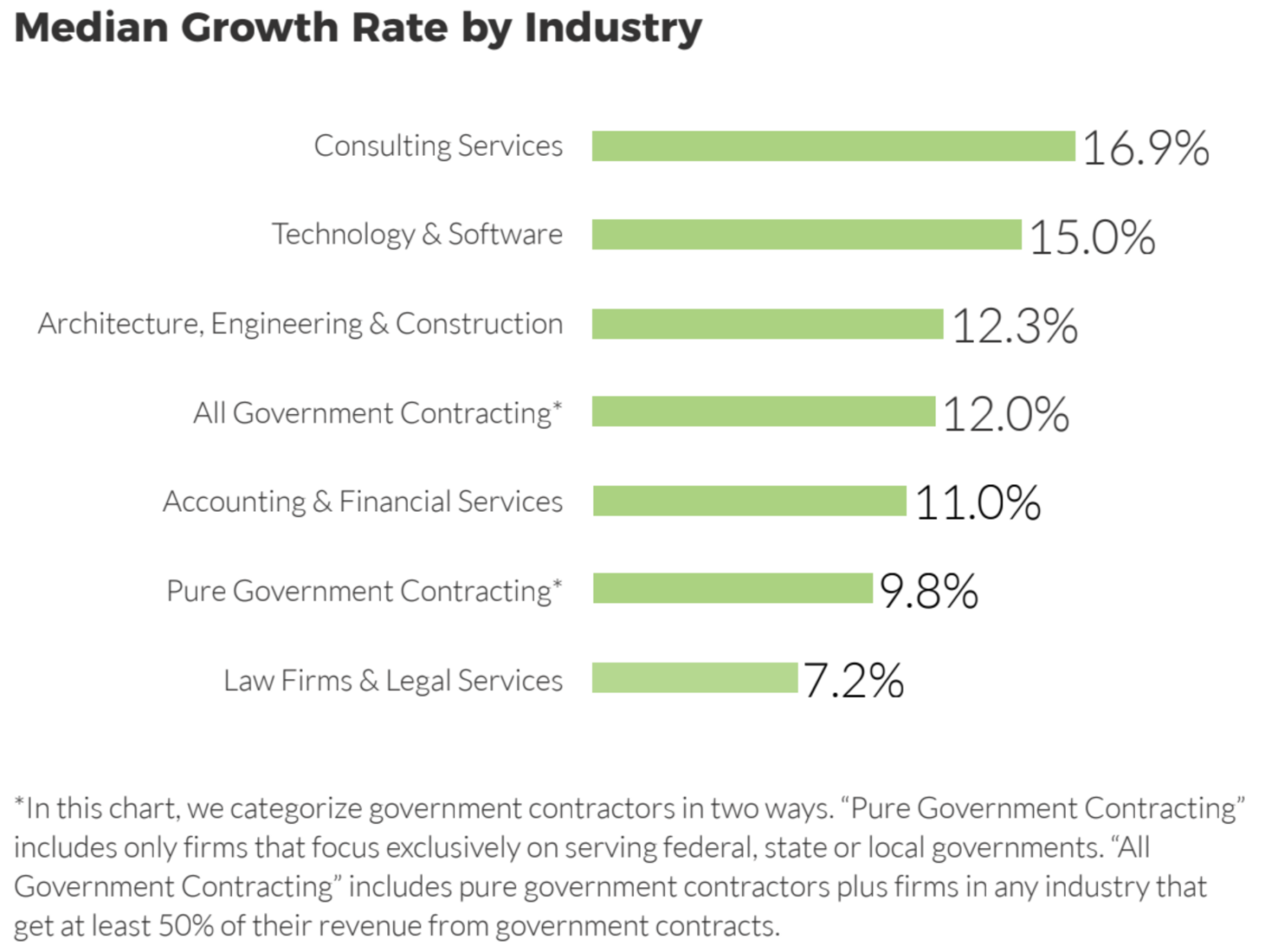 7 Ways Government Contractors Can Grow 3X Faster - Hinge Marketing