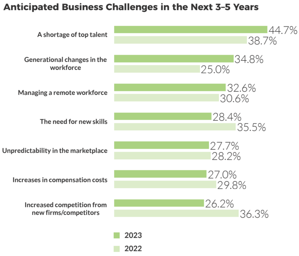 7 Ways Government Contractors Can Grow 3X Faster - Hinge Marketing