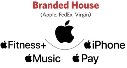 Best Brand Strategy: Branded House or House of Brands? - Hinge Marketing