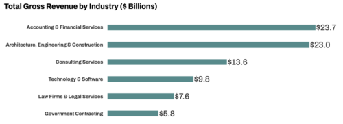 5 Takeaways from the 2024 AEC High Growth Study - Hinge Marketing