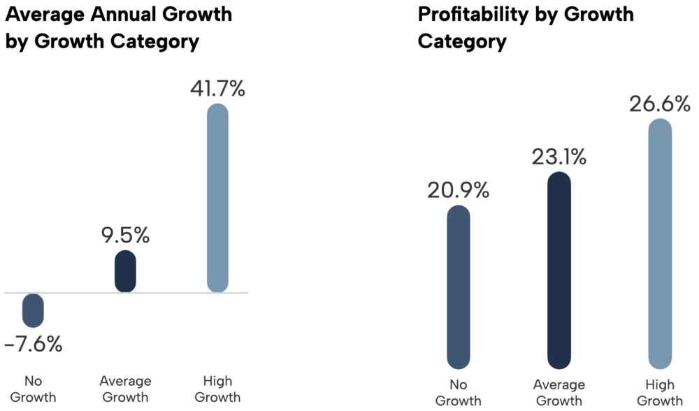 High Growth Study 2025: Insights into Today’s Best-Performing Firms ...