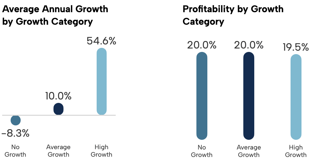 5 Highlights from the 2025 High Growth Study, Technology & Software ...