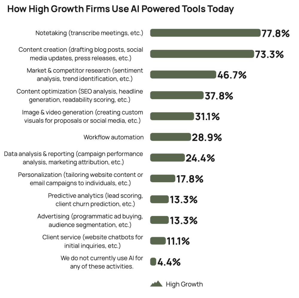 Consulting Firm Growth Strategy: 5 Data-Backed Lessons