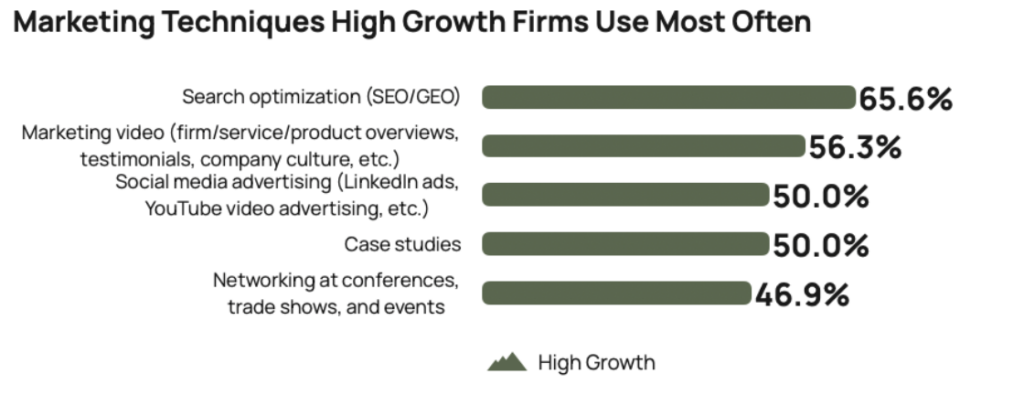 5 Highlights from the 2026 High Growth Study: Technology & Software ...